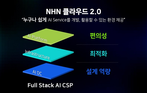 [현장] NHN클라우드, 2주년 맞아 AI 전환 앞세운 2.0 전략 공개