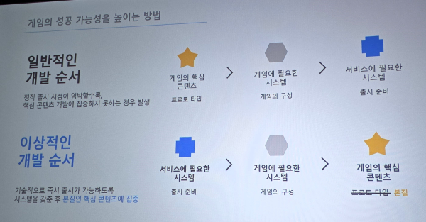 Com2uS Platform, Success Stories of the Hive Platform