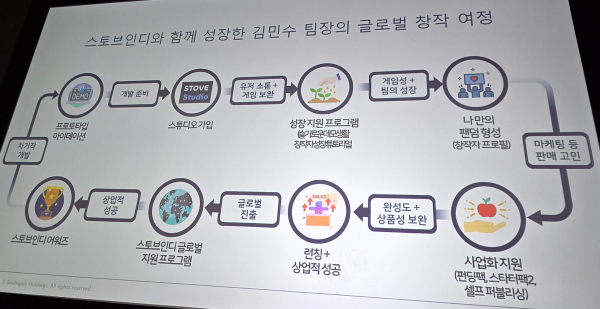 Smilegate Introduces the “Stove” Indie Creation Ecosystem