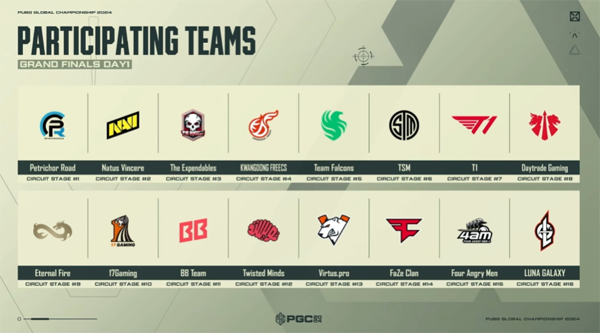 크래프톤 [PGC] 그랜드 파이널 오를 16팀 확정, 광동-T1 합류(종합)