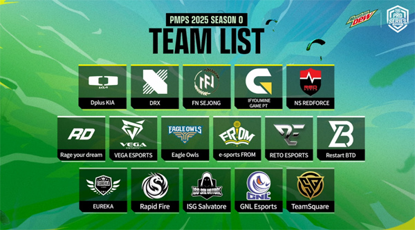 크래프톤 'PMPS 시즌 0'의 우승은 농심, DRX와 DK 벽 넘었다