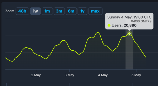 NEXON’s "ARC Raiders" Test Receives Global Praise