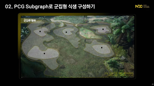 [NDC25] 넥슨 ‘프로젝트DX’, PCG로 오픈월드 환경 혁신 도전