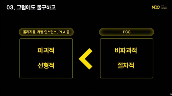 [NDC25] 넥슨 ‘프로젝트DX’, PCG로 오픈월드 환경 혁신 도전