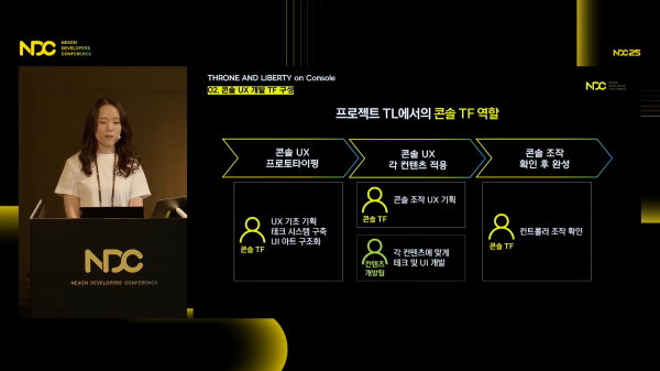 [NDC25] 엔씨소프트 ‘TL’, 콘솔 UX 최적화에 담긴 고군분투