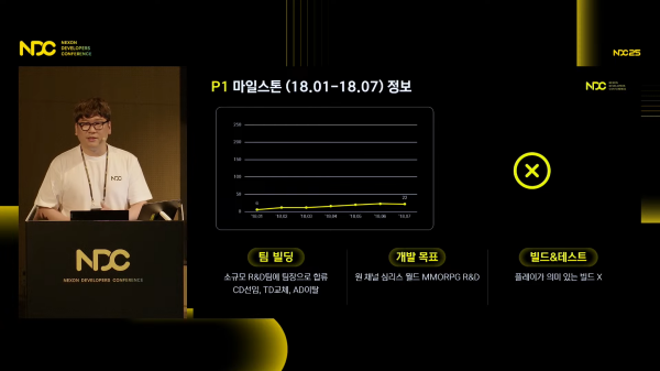 [NDC25] 프로토타입에서 런칭까지, 넥슨 ‘프라시아 전기’ 개발 1940일의 기록